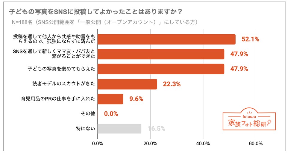 SNSに子どもの写真は「全て危険」？“セーフな例”と“絶対NGな例”を専門家に聞いた | 女子SPA！ | ページ 3