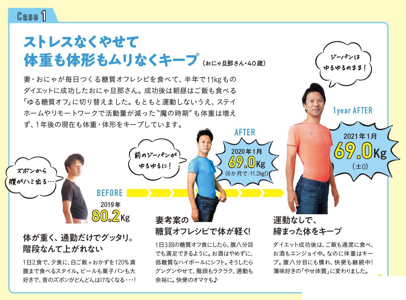 運動ナシで11kg減の40代夫。お酒＆ご飯アリでも3年半リバウンドなし！食べているもの3つ | 女子SPA！